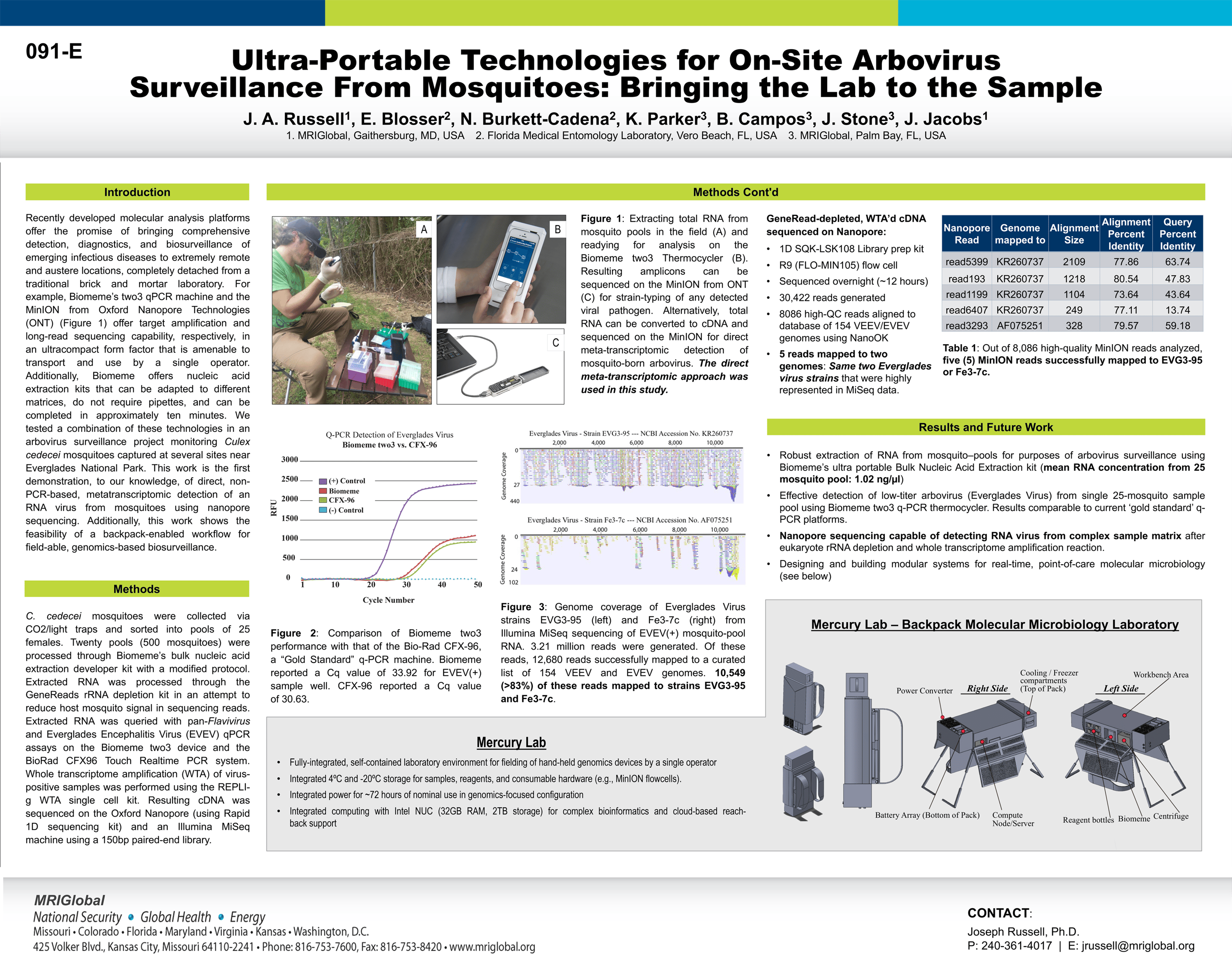 Helping MRIGlobal Bring the Lab to the Sample